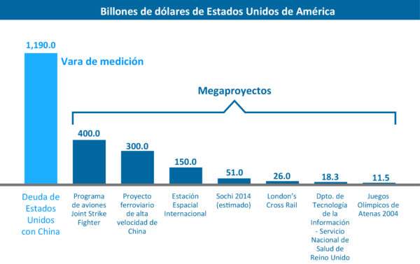 Lo que debe saber sobre los megaproyectos y por qué: una descripción ...