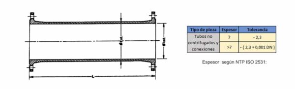NIPLE BRIDA BRIDA DE HD - Construyendo Obras & Vías